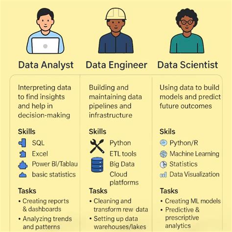 dataanalysis dataengineering datascience careerpath techskills… durgesh singh