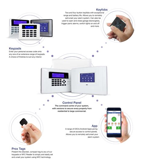 Orisec SA PTY Simple Set Unset 4 Ways To Control Your System
