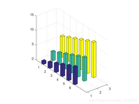 学习matlab（九）——绘图（三维）matlab Rotate3d Csdn博客