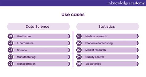 Data Science Vs Statistics Key Differences