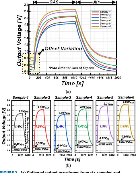 figure 2 from a chemoresistive gas sensor readout integrated circuit with sensor offset