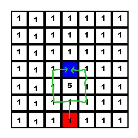 Algorithm Pathfinding With Destructible Obstacles Stack Overflow