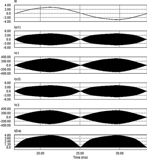 Simulation Waveforms Of Topology 4 On Lf Scale At P O 500 W From