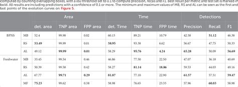 Table from Machine learning for ef ﬁ cient segregation and labeling