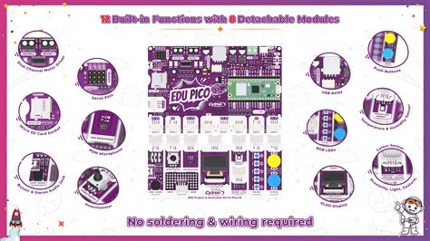 Edu Pico With Ai Kit Pico W Included