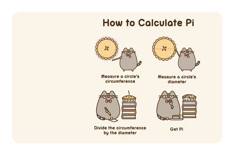 How To Calculate Pi