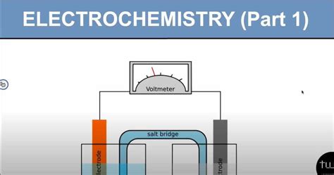Electrochemical Cell Courses