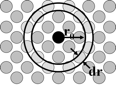 6 The Radial Distribution Function