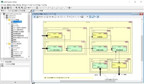 Scdl、stamp、stpa Astah