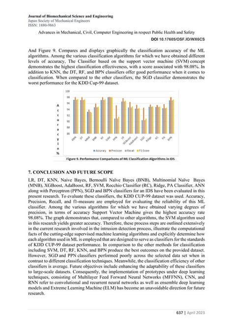 Performance Evaluation Of Machine Learning Algorithms For Intrusion Detection System Pdf