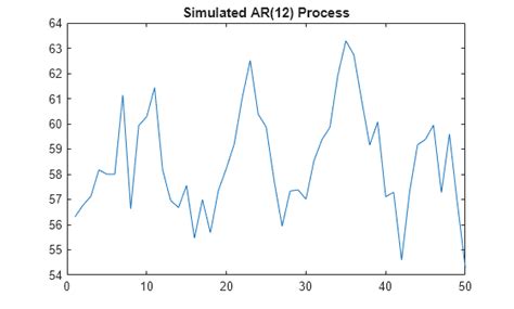 Forcast Fuction In Matlab Factory Sale