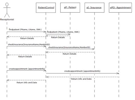 Solved 1 Design Class Diagram Develop A First Cut Design Chegg