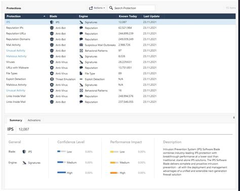 Solved Dns Reputation Generictckmcpxf Check Point Checkmates