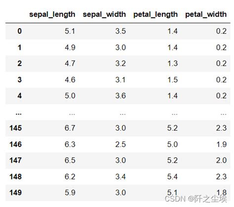 Python机器学习05——判别分析python判别分析 Csdn博客