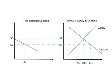 Carbon Tax Economics Revisited