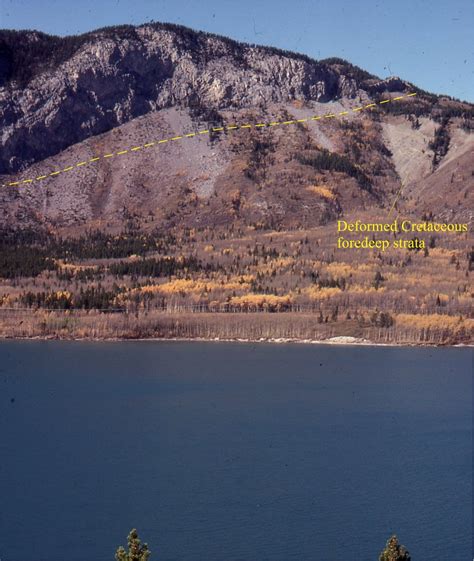 Basins Formed By Lithospheric Flexure Geological Digressions
