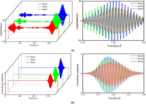 Figure 3 From Electromagnetic Acoustic Detection Of Pipe Defects Hidden