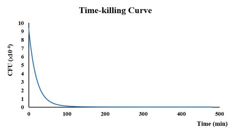 Team Tunghai Tapg Model