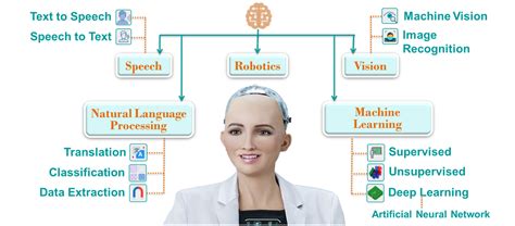 Artificial Intelligence Simply Coding