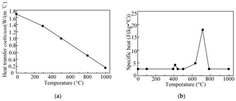 Digital Integration Of Temperature Field Of Cable Stayed Bridge Based