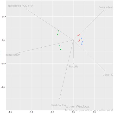 R Envfit Show Incomplete Taxa Names Stack Overflow