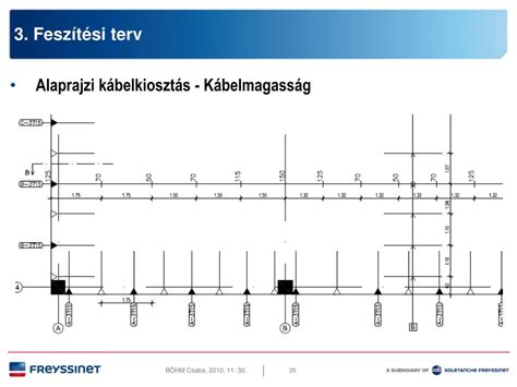 Ppt Ut Fesz Tett Vasbeton Lemez Statikai Sz M T Sa Rajzi R Sz
