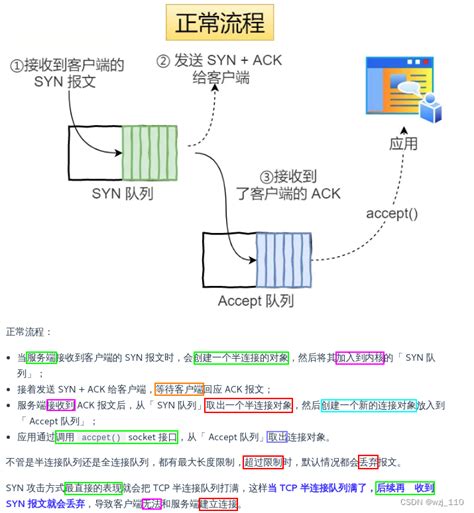 Tcpip六tcp的连接管理三半连接如何查看服务端的半连接队列 Csdn博客