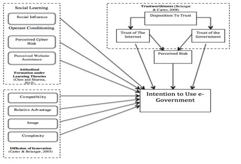 Research Conceptual Framework Download Scientific Diagram