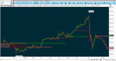 godmode 4 0 2 [supply demand] for thinkorswim usethinkscript community