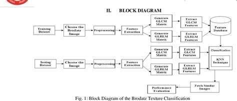 Figure 1 From Texture Analysis Using Glcm And Glrlm Feature Extraction