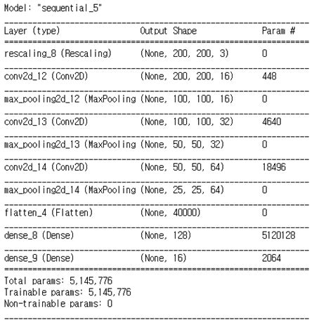 Github Wjddns Beverage Classification