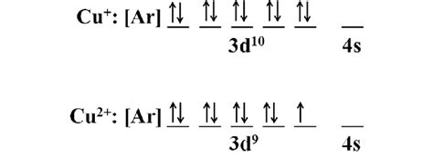 Electron Configuration Of Copper