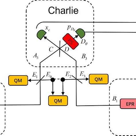 Transmission Distance Of Coherent State Cv Mdi Qkd Protocol Against