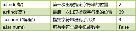 28:字符串常用查找方法去除首位信息大小写转换排版 竹蜻蜓vyv 博客园 28:字符串常用查找方法去除首位信息大小写转换排版 竹蜻蜓vyv 博客园