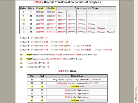 How To Find And Replace Unrecognizable Characters In Multiple Files Of A Folder With The Correct
