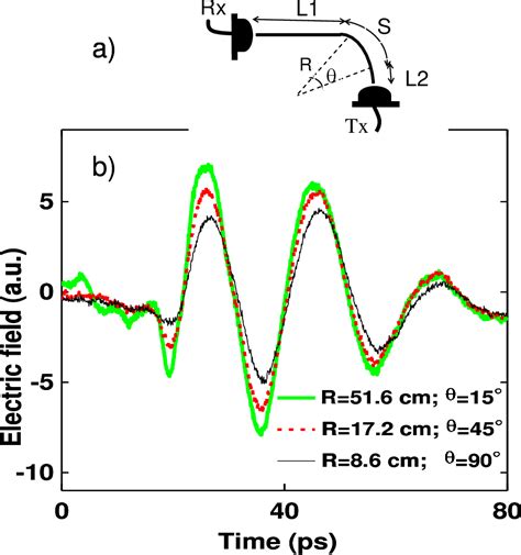 Figure 2 1 From Novel Waveguide Structures In The Terahertz Frequency Range Semantic Scholar