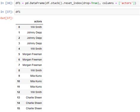 Python Find The Most String Value In A Whole Dataframe Pandas Stack Overflow