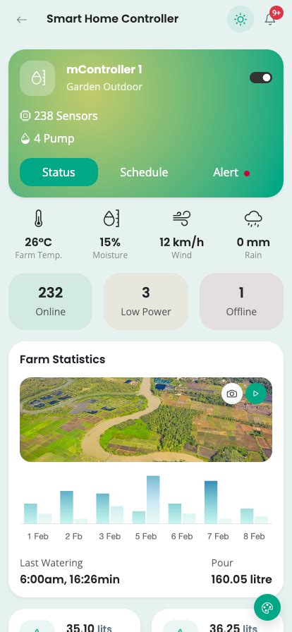 Smart Home Bootstrap Smartuiux Mobile Admin Ui Ux Bootstrap 5 Themes