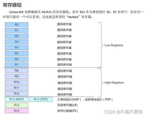 Freertos学习笔记（10）任务切换原理刨析freertos任务切换原理 Csdn博客