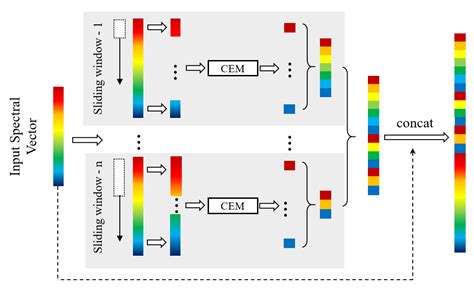 Ensemble Based Cascaded Constrained Energy Minimization For