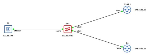 Ansible Integration With Vyos — Ansible For Network Automation Documentation