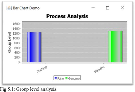 Table 3 1 From Automated Phishing Website Detection Using Url Features And Machine Learning