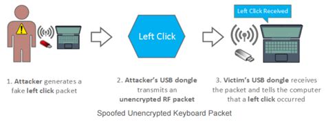 Mousejack Remote Exploitation Via Radio Frequencies Help Net Security