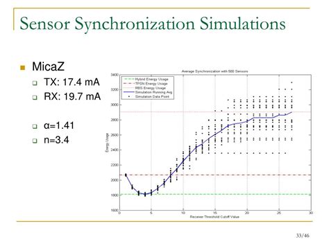 Ppt Energy Aware Synchronization In Wireless Sensor Networks Powerpoint Presentation Id 746422