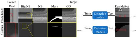 Machines Free Full Text Mask Guided Generation Method For Industrial Defect Images With Non