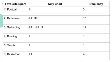 Homework14al2 Tally Chart And Frequency Tables 3rd Grade Quiz Quizizz
