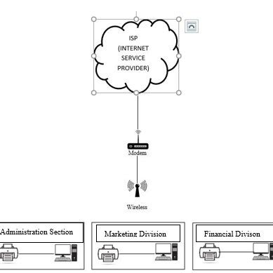 Internal Network Configuration Download Scientific Diagram
