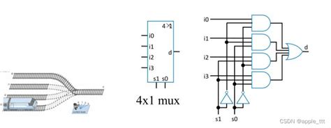 Fpga原理与结构（4）——数据选择器mux（multiplexers） Csdn博客