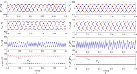 A Coordinating Harmonic Suppression Strategy Of A DC Microgrid Xu The Journal Of