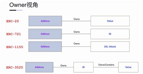 interface 接口 — solidity 高级程序设计 0 0 1 文档